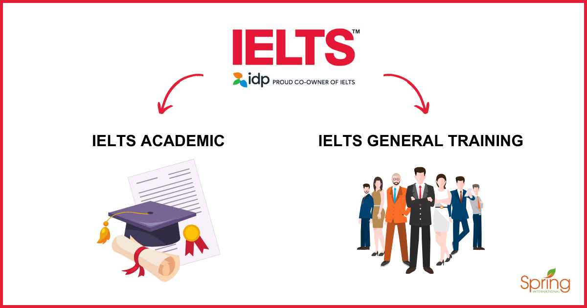 What is IELTS? All You Need to Know – Acuity Academy