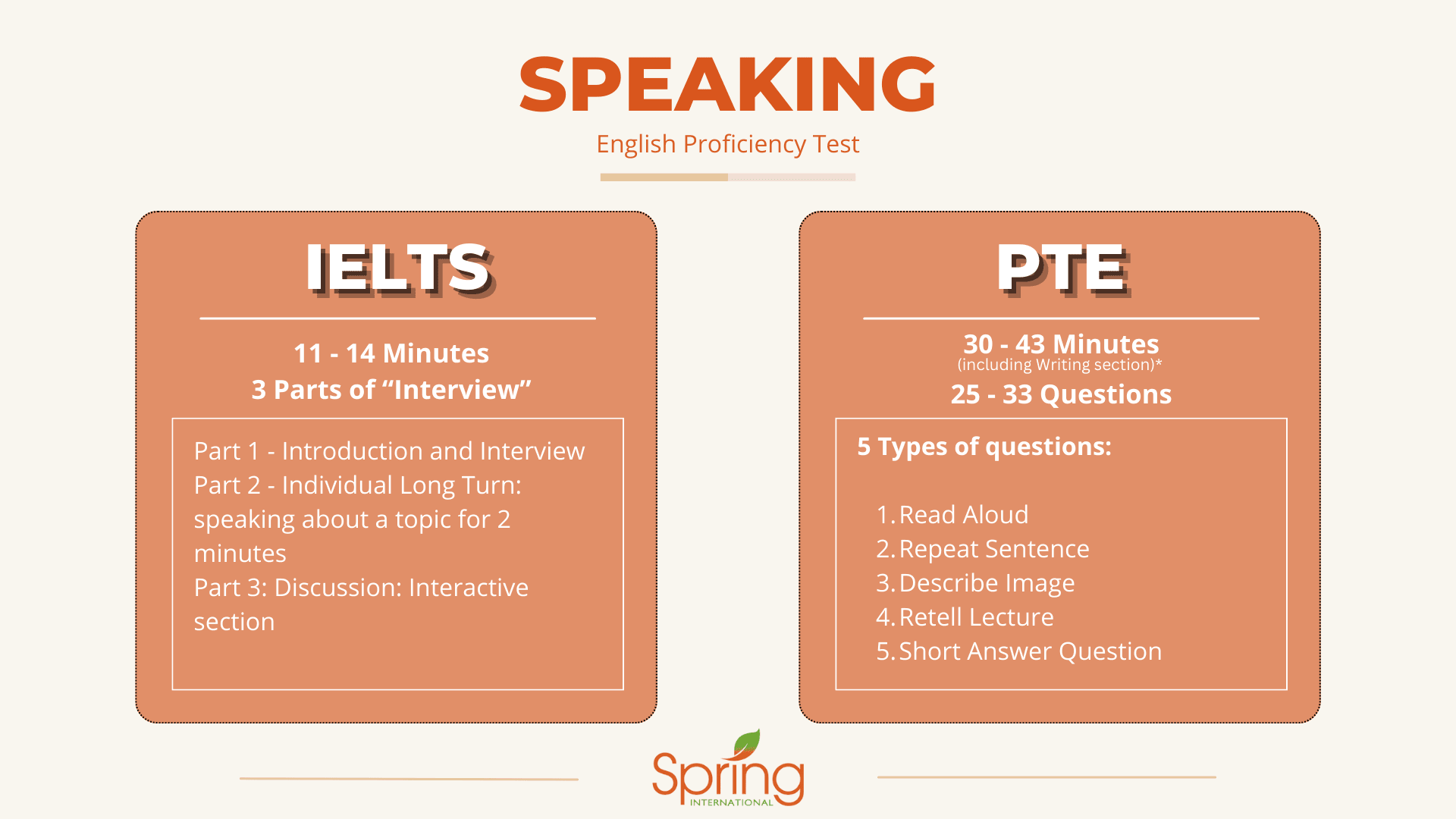 IELTS vs PTE: Which Test Is Better For You?