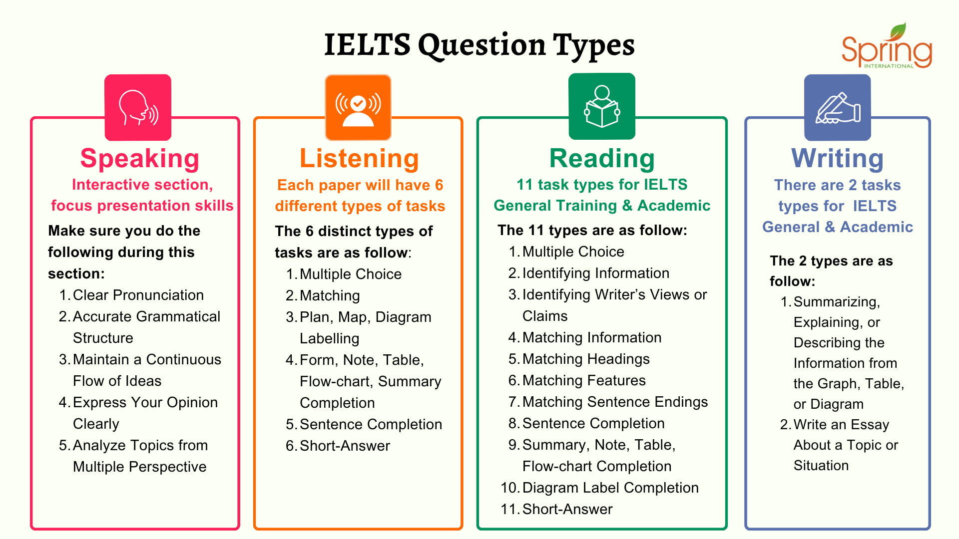 Is IELTS Difficult? How to Prepare for IELTS – 6 Easy-Steps
